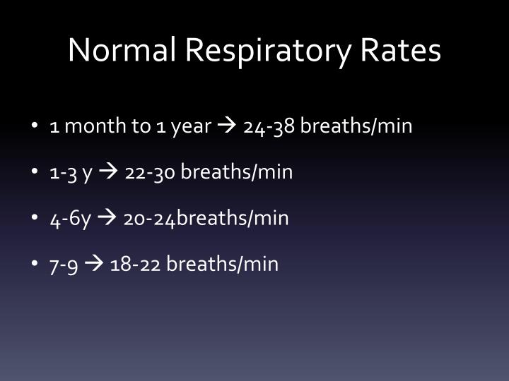 PPT - Paediatric ICU: Acute Respiratory Distress PowerPoint ...