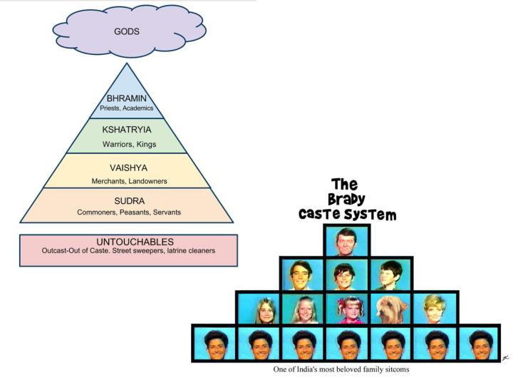 PPT - Difference betwe e n systems of Chinese Class and Indian Caste ...