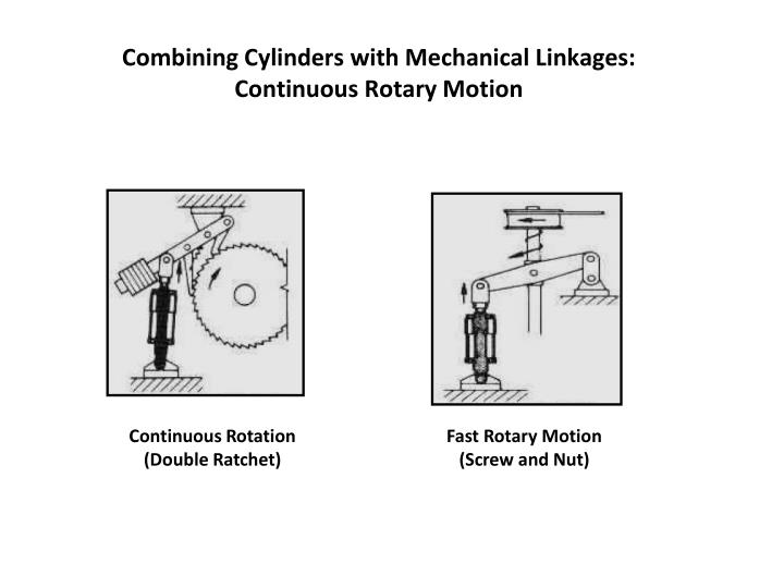 PPT - Hydraulic Cylinders and Cushioning Devices PowerPoint ...