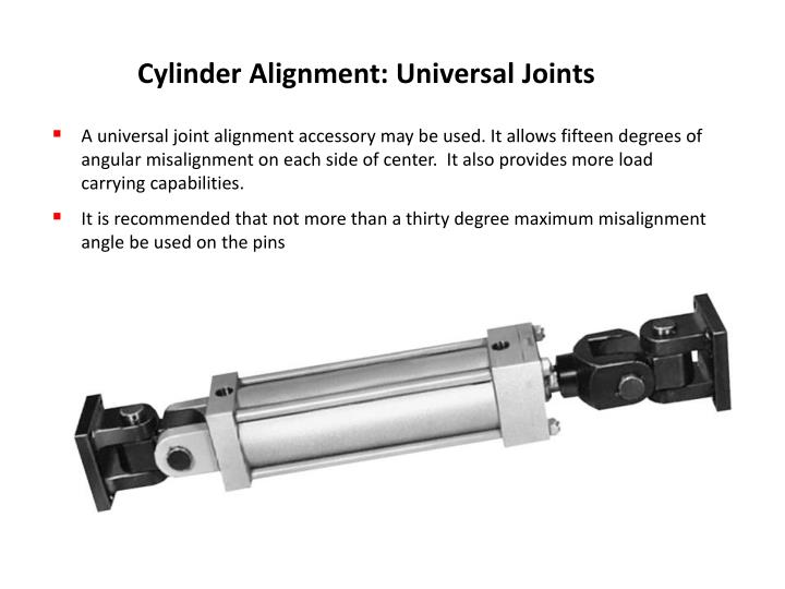 PPT - Hydraulic Cylinders and Cushioning Devices PowerPoint ...