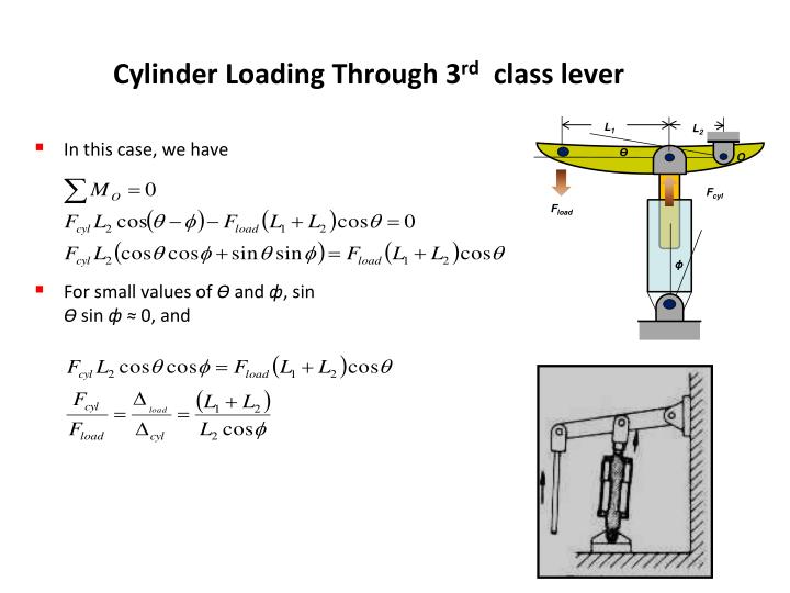 PPT - Hydraulic Cylinders and Cushioning Devices PowerPoint ...