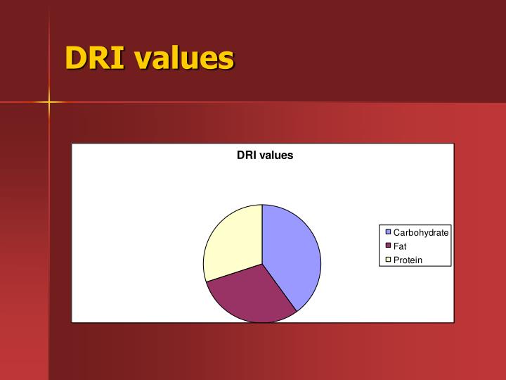 PPT - Nutrition & Strategies for Exercise PowerPoint Presentation - ID ...