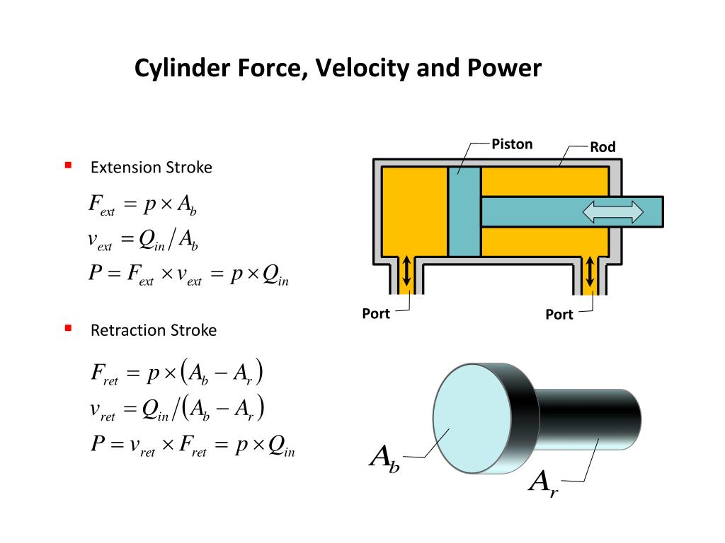 How To Calculate Hydraulic Force From A Cylinder Haip