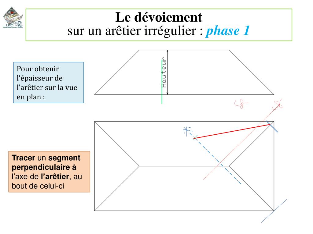 PPT - L’angle de corroyage ou rectiligne du dièdre sur un arêtier ...
