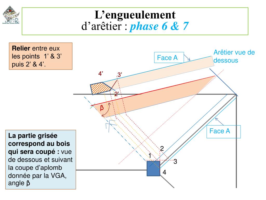 PPT - L’angle de corroyage ou rectiligne du dièdre sur un arêtier ...