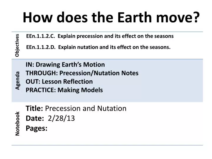 PPT - How does the Earth move? PowerPoint Presentation, free download ...