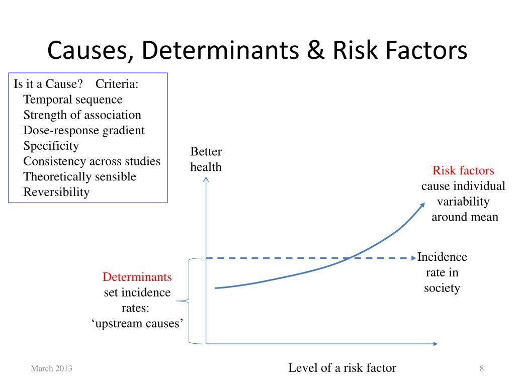 PPT - POPULATION HEALTH: Health Determinants , Prevention & Health ...