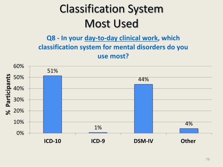 PPT - New Diagnostic Considerations DSM-5, ICD10-11, PDM Review ...
