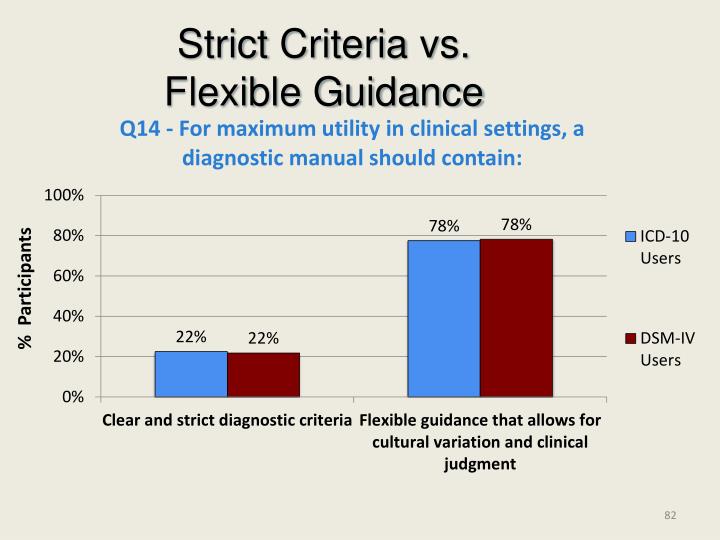 PPT - New Diagnostic Considerations DSM-5, ICD10-11, PDM Review ...