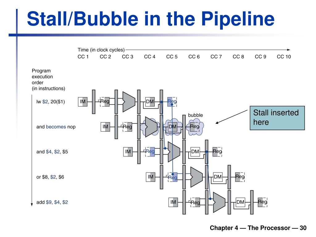 PPT - Chapter 4 PowerPoint Presentation, free download - ID:1986074 PPT - Chapter 4 PowerPoint Presentation, free download - ID:1986074