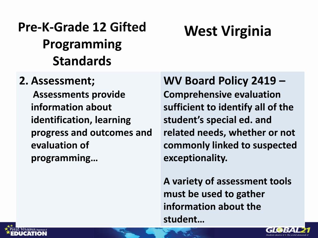 PPT - Enhancing Gifted Education in West Virginia: 2010-2011 Standards ...