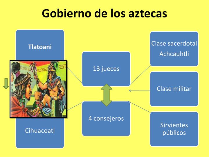 PPT - Los aztecas PowerPoint Presentation - ID:1986653