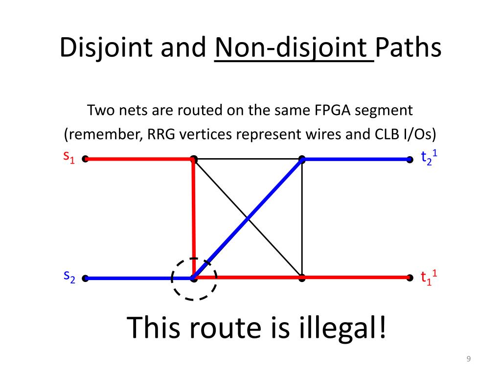 Ppt Routing Algorithms For Fpgas With Sparse Intra Cluster Routing Crossbars Powerpoint