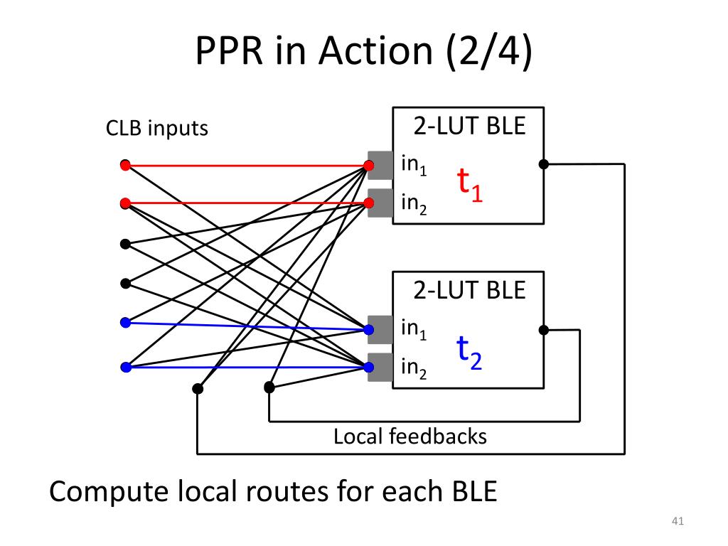 Ppt Routing Algorithms For Fpgas With Sparse Intra Cluster Routing Crossbars Powerpoint