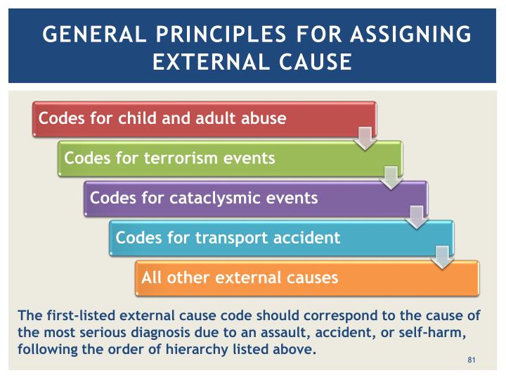 PPT - injury codes in ICD-10-CM PowerPoint Presentation - ID:1986815