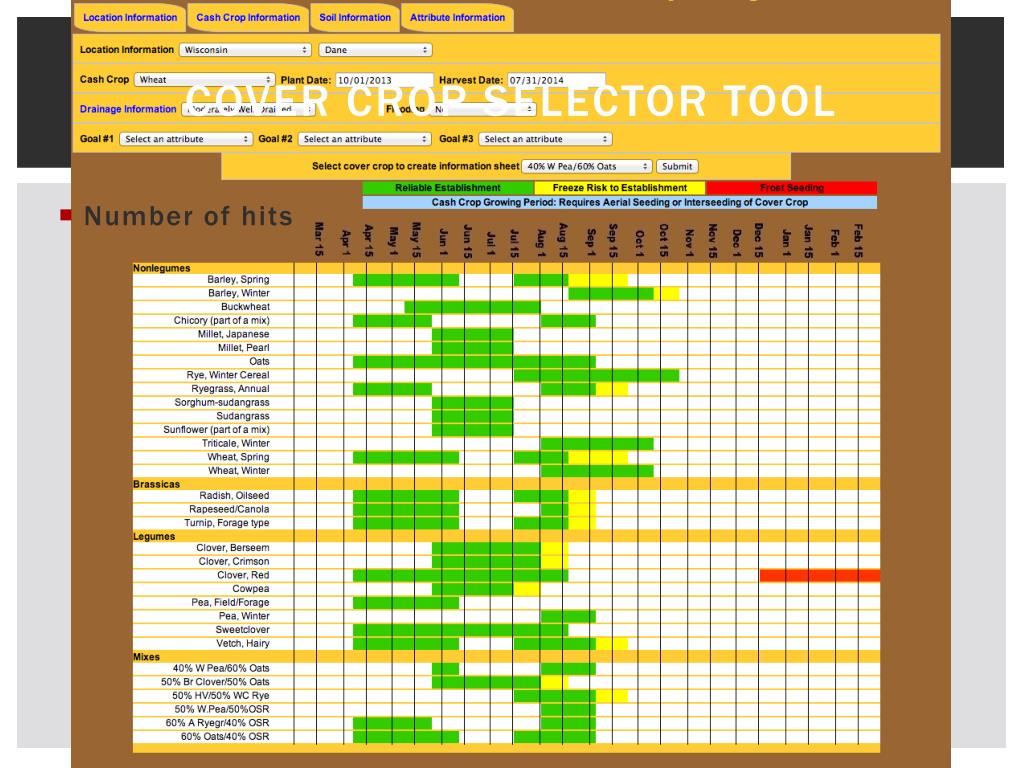 PPT - Cover crops: update on the Midwest cover crops council & current ...