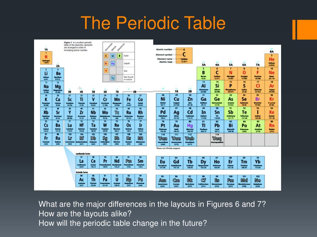 PPT - The Periodic Table PowerPoint Presentation, free download - ID ...