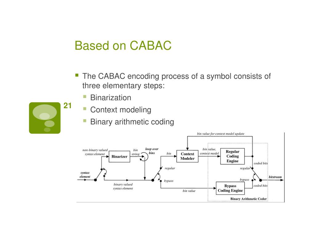Ppt Cabac Based Bit Estimation For Fast H 264 Rd Optimization