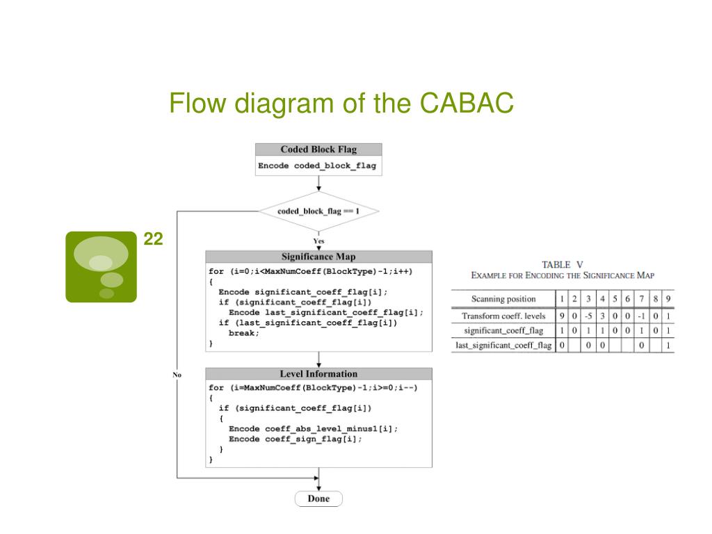 Ppt Cabac Based Bit Estimation For Fast H 264 Rd Optimization