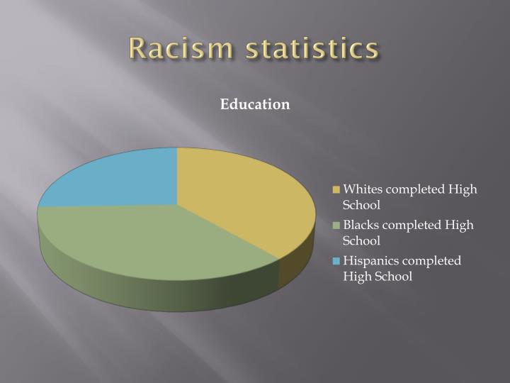 PPT - Racism PowerPoint Presentation - ID:1987498