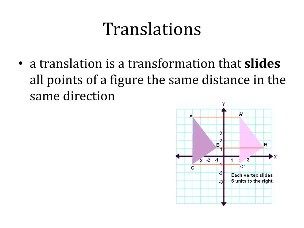 Ppt Introduction To Transformations Translations Powerpoint