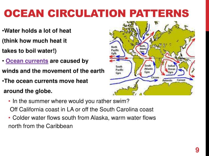 PPT - Atmosphere and Climate Change PowerPoint Presentation - ID:1987798