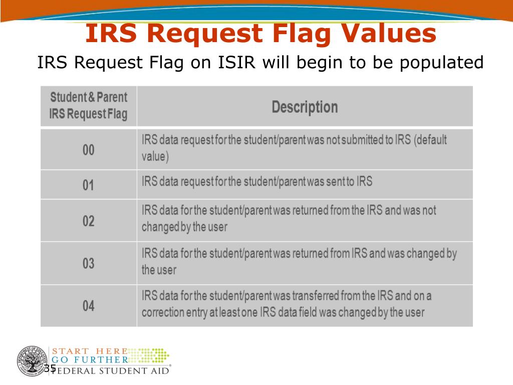 PPT - Federal Update NHASFAA Manchester Jeff Baker Federal Student Aid ...