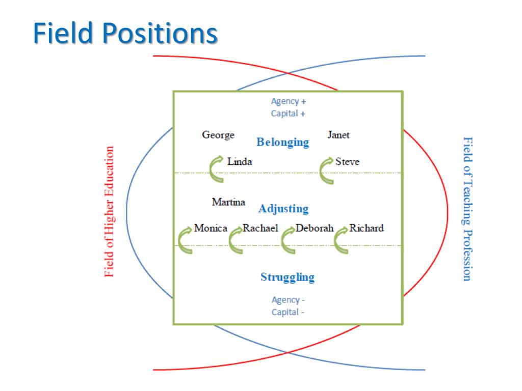 PPT - Eileen Kelly- Blakeney St. Angela’s College, Sligo, Ireland ...