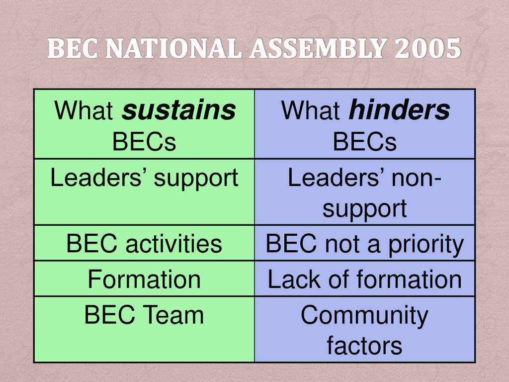 PPT - The Catholic Church & BECs in the Philippines PowerPoint ...
