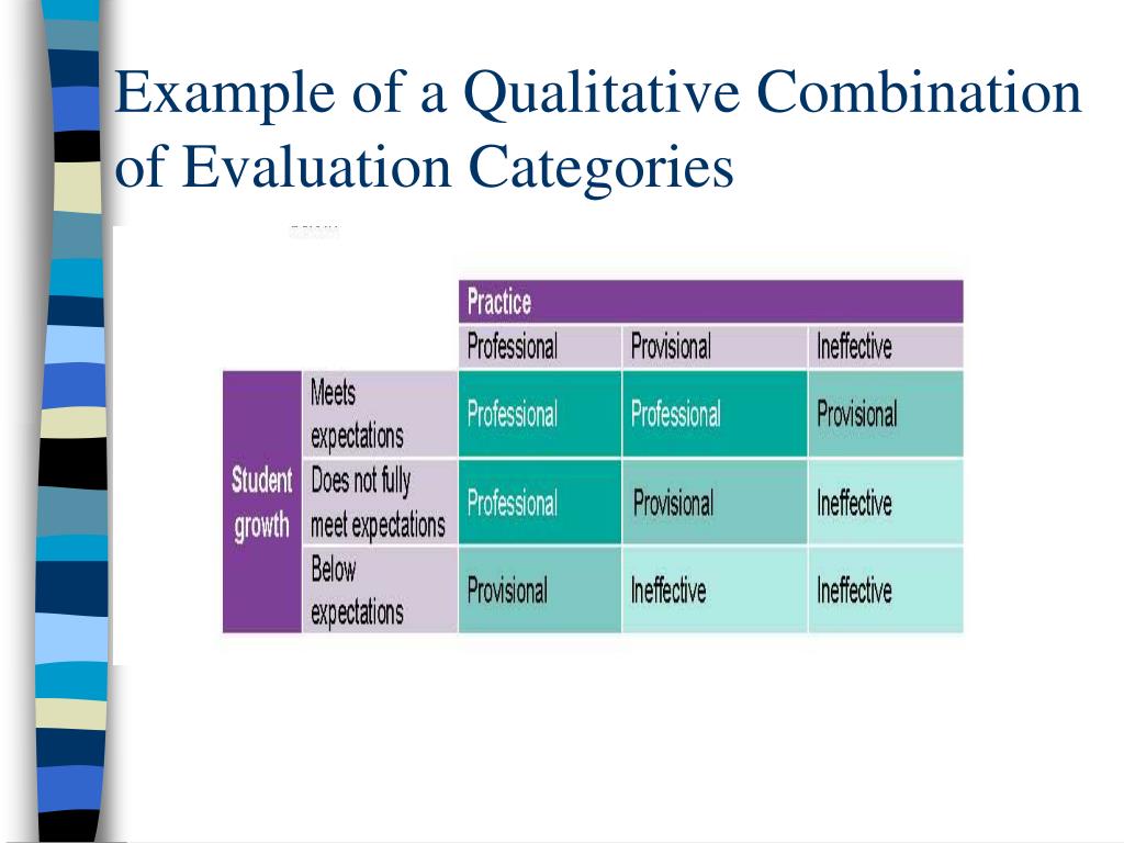 PPT - The Future of Special Education Teacher and Administrator ...