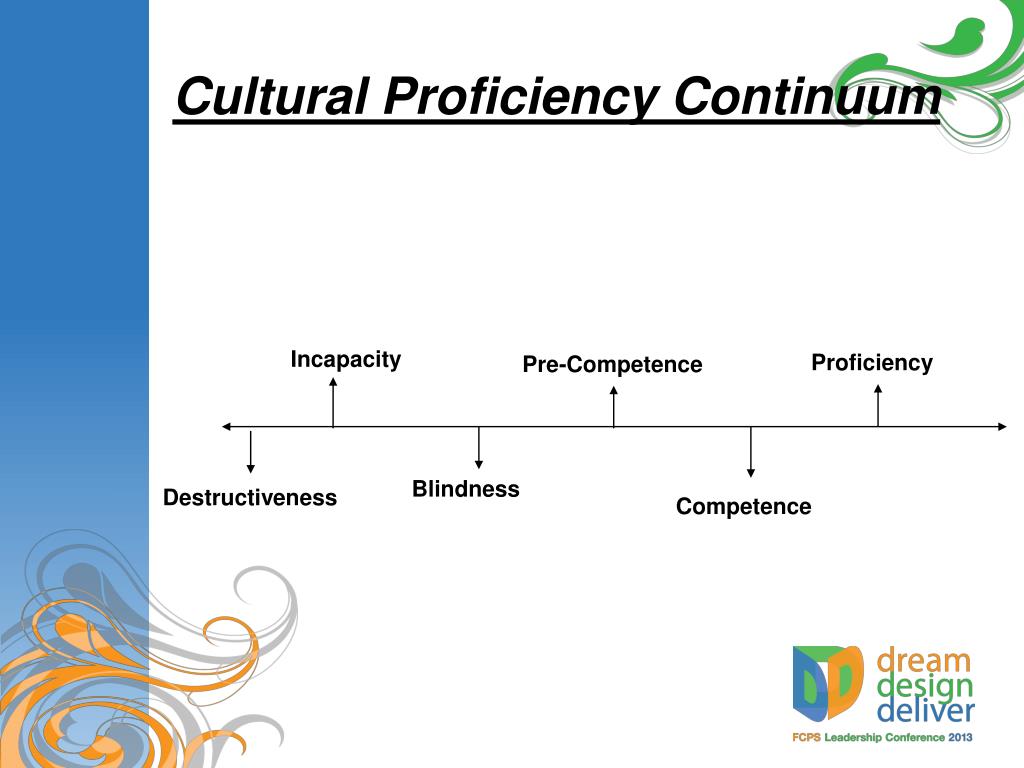 PPT - Strengthening Teacher-Student Relationships Through Cultural ...