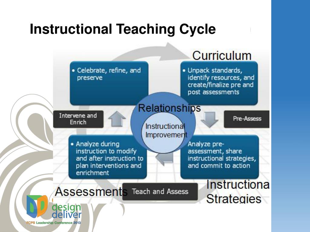 PPT - Strengthening Teacher-Student Relationships Through Cultural ...