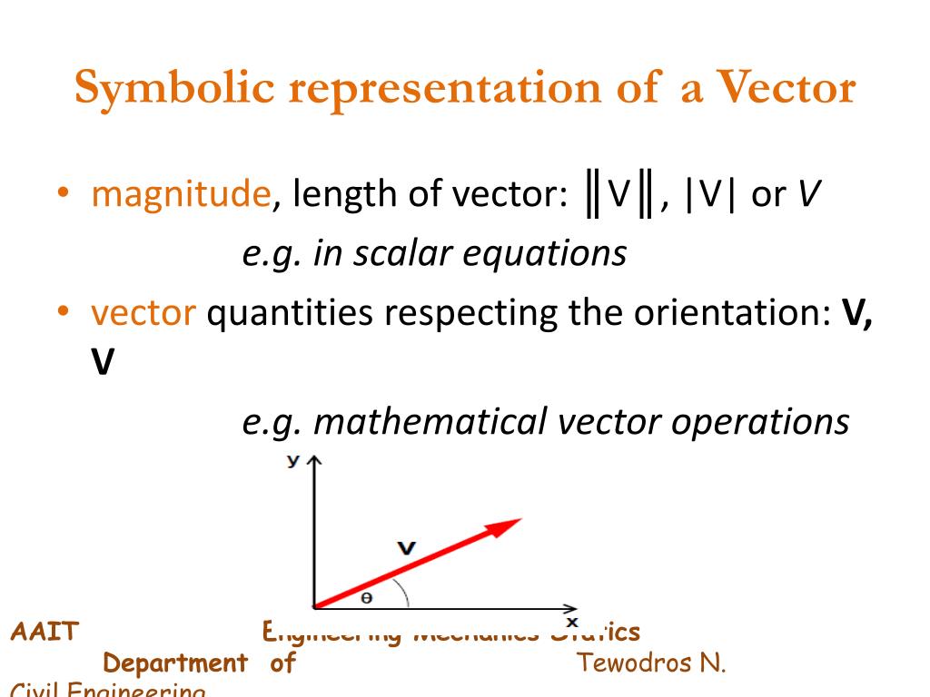 PPT - Chapter I Vectors and Scalars PowerPoint Presentation, free ... PPT - Chapter I Vectors and Scalars PowerPoint Presentation, free ...