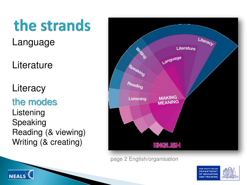 PPT - Australian Curriculum English K-6 PowerPoint Presentation, free ...