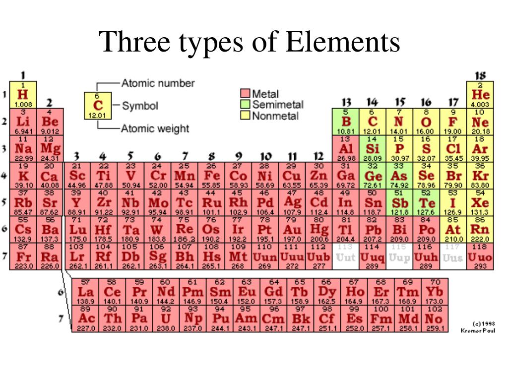 PPT - Bonding, Compounds, Reactions PowerPoint Presentation, free ...
