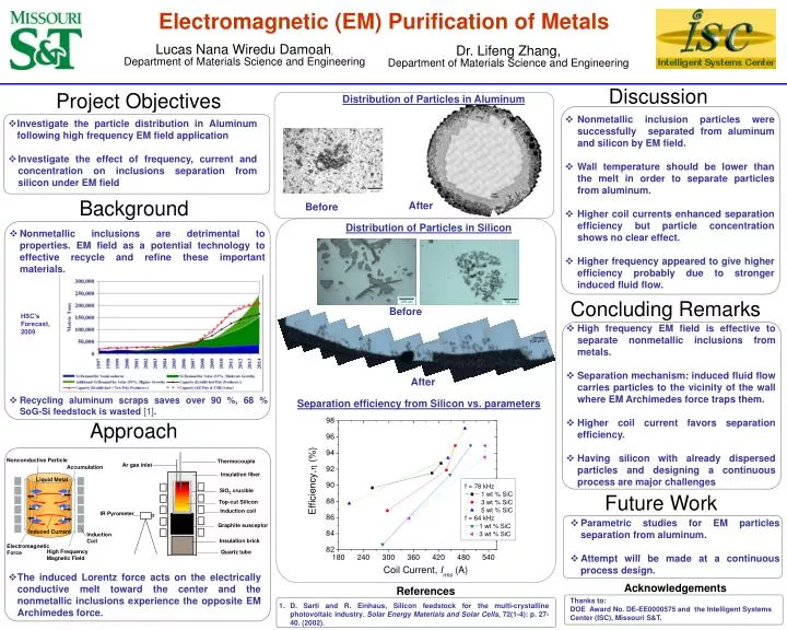 PPT - Electromagnetic (EM) Purification of Metals PowerPoint ...
