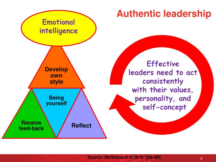 PPT - What is Leadership? PowerPoint Presentation - ID:1989444