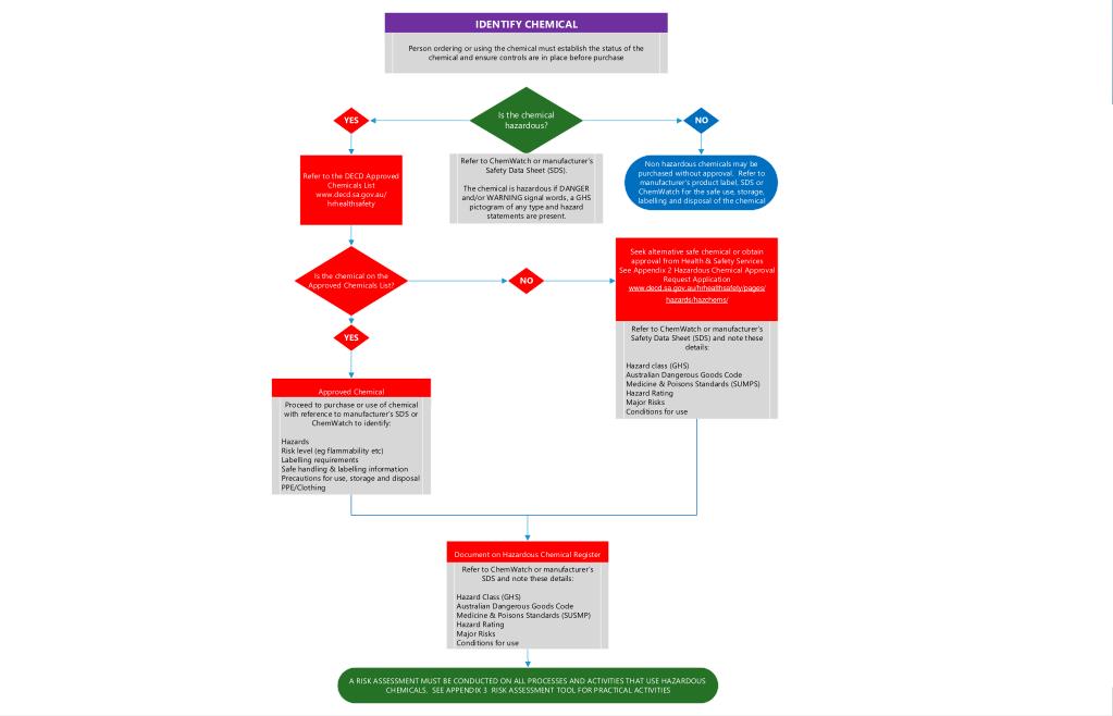 PPT - Work Health and Safety (WHS) for Site Leaders/Managers PowerPoint ...
