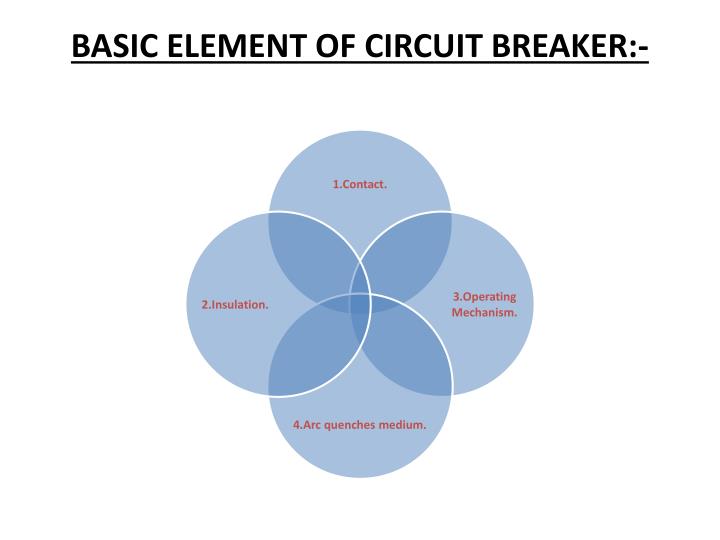 PPT - CIRCUIT BREAKERS PowerPoint Presentation - ID:1989671