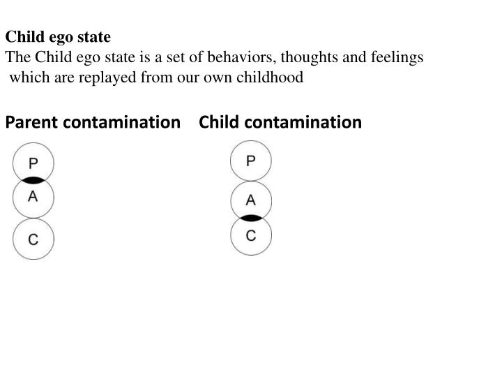 PPT - Transactional Analysis PowerPoint Presentation - ID:1989675