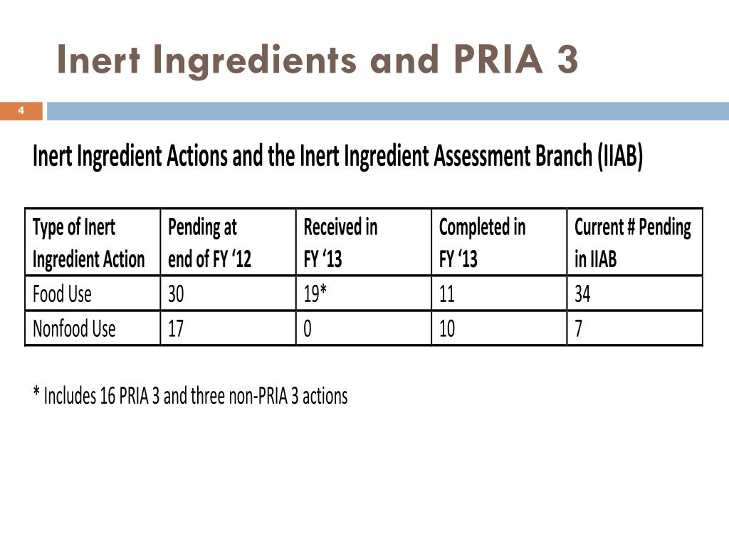 PPT - Overview of the Pesticide Registration Improvement Extension Act ...