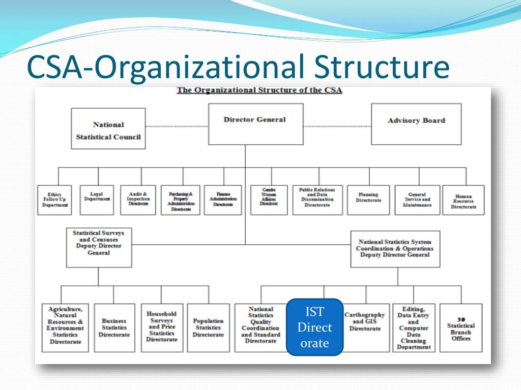 PPT - Central Statistical Agency Ethiopia PowerPoint Presentation, free ...
