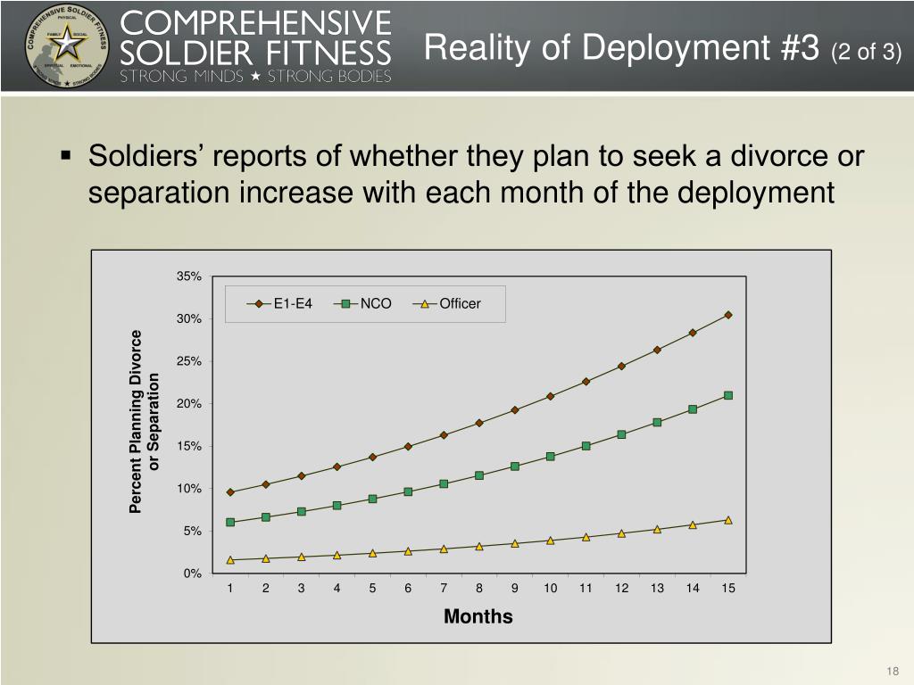 PPT - Resilience Training for Mid-Grade Leaders 22 April 2010 ...