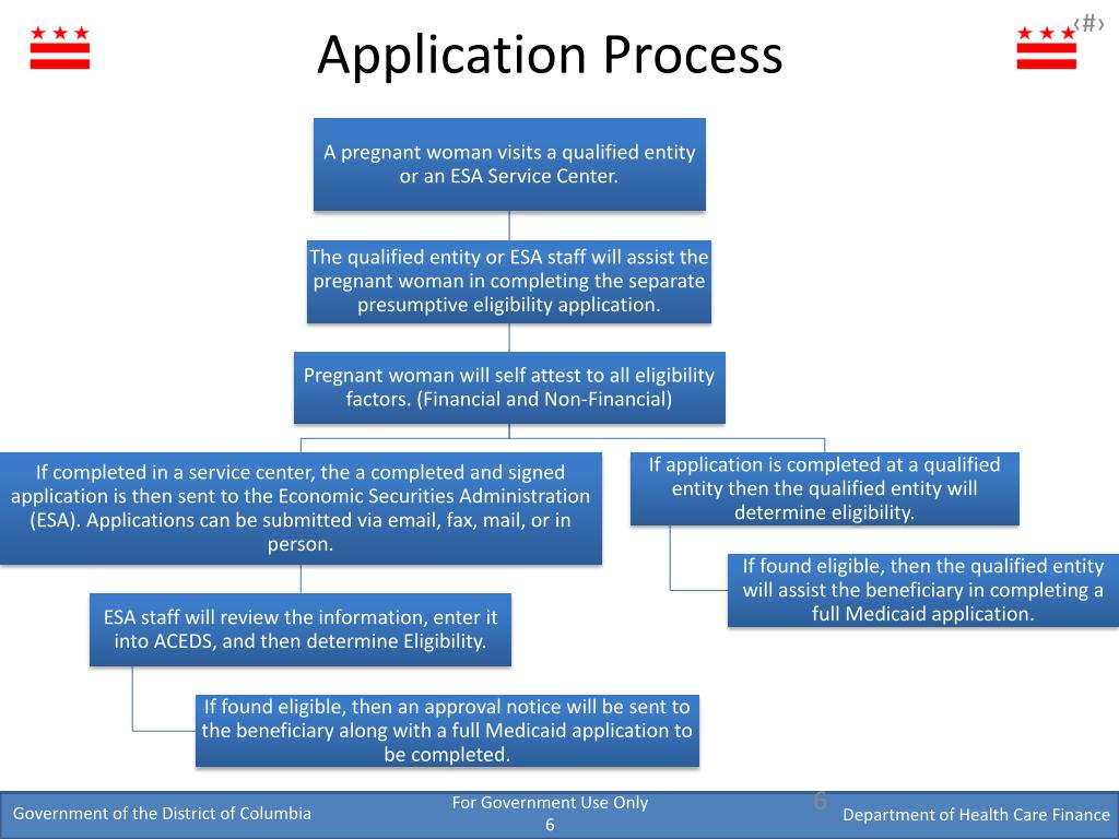 PPT - Pregnant Women Presumptive Eligibility PowerPoint Presentation ...