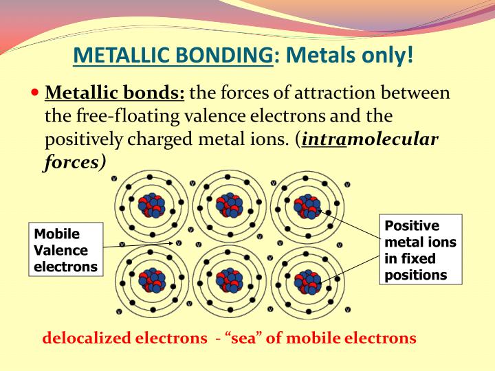 PPT - CHEMICAL BONDING PowerPoint Presentation - ID:1990199