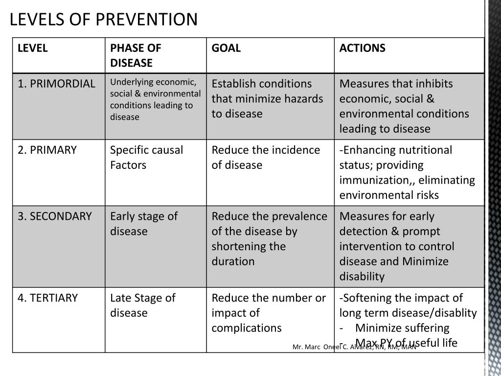 PPT - Chapter 6 – EPIDEMIOLOGY AND PREVENTION: CHRONIC NONCOMMUNICABLE ...