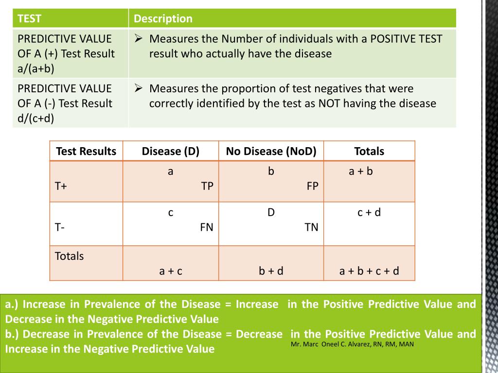 PPT - Chapter 6 – EPIDEMIOLOGY AND PREVENTION: CHRONIC NONCOMMUNICABLE ...