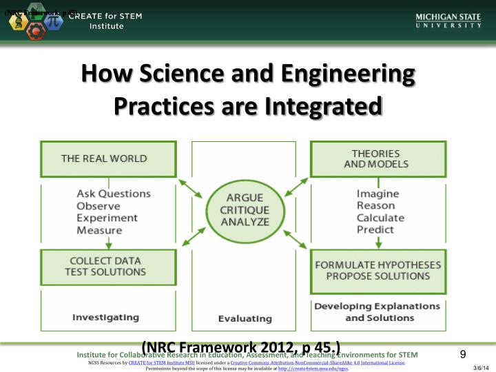 PPT - Workshop 3. Science and Engineering Practices PowerPoint ...