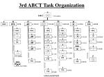PPT - INDIVIDUAL CONCEPT OF SUPPORT 64 th BSB / 3 rd ABCT PowerPoint ...