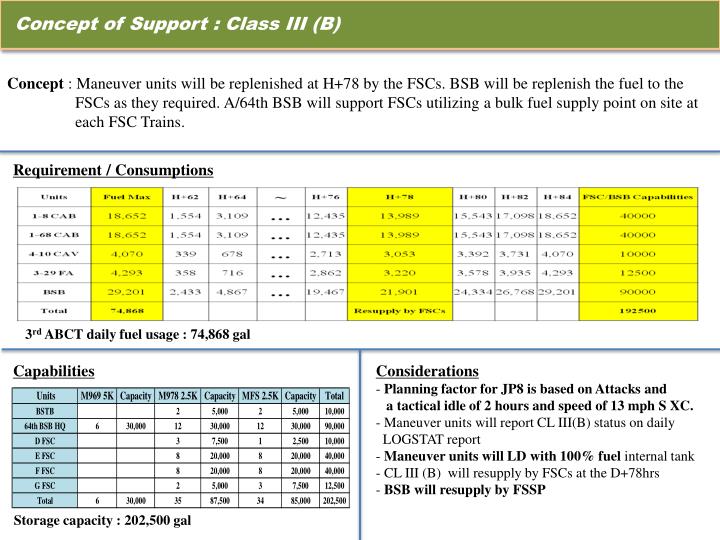 PPT - INDIVIDUAL CONCEPT OF SUPPORT 64 th BSB / 3 rd ABCT PowerPoint ...